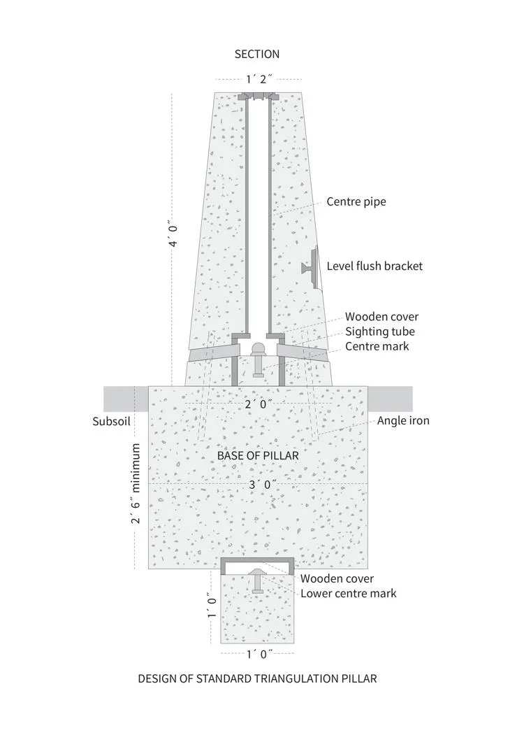 History of the trig pillar | Blog | OS