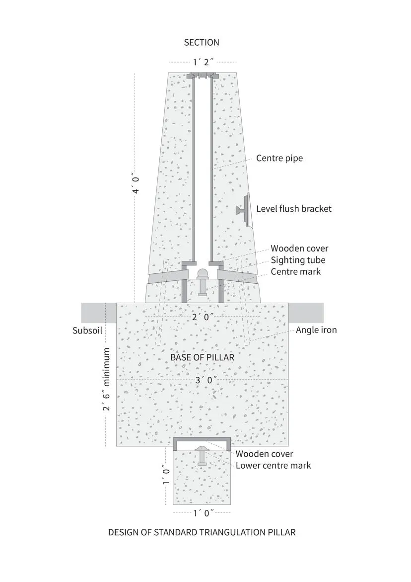 History of the trig pillar | Blog | OS