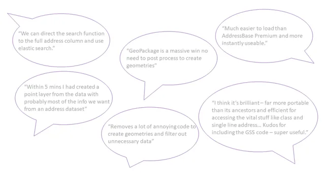 Introduction to AddressBase Core | Blog | OS