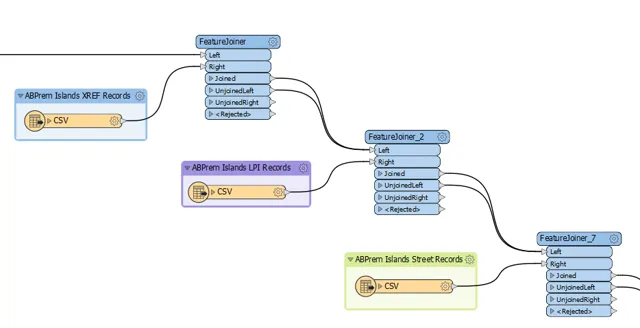OS AddressBase Islands adding value | OS
