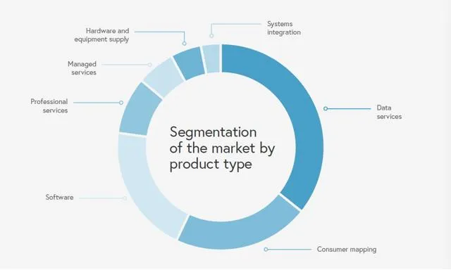 Trends in the geospatial data market for 2020 | Blog | OS