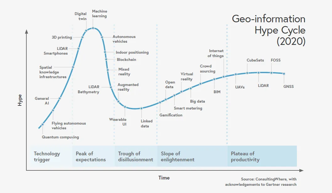 Trends in the geospatial data market for 2020 | Blog | OS