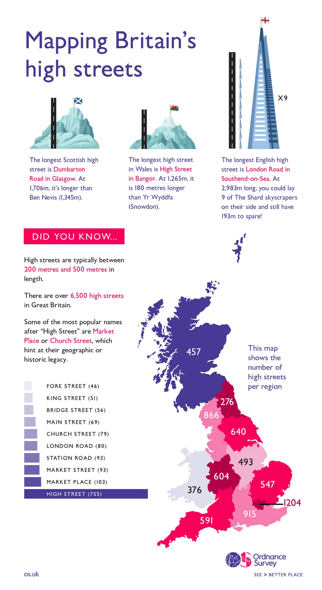 The geography of Britain’s high streets | OS