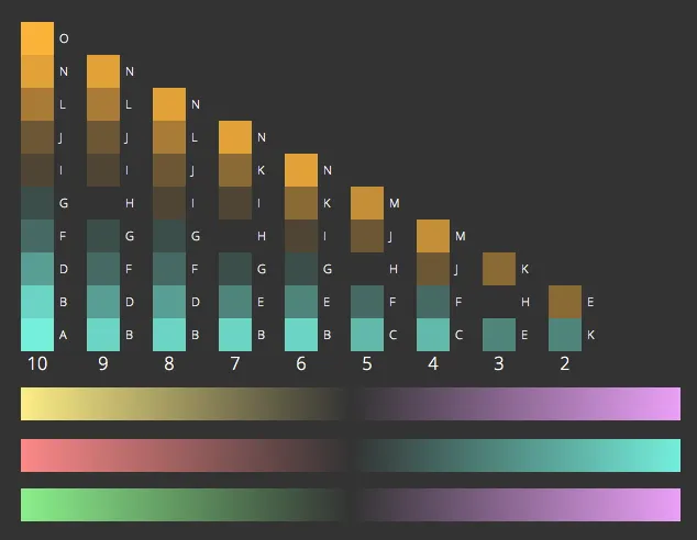 Interactive house prices map | Blog | OS