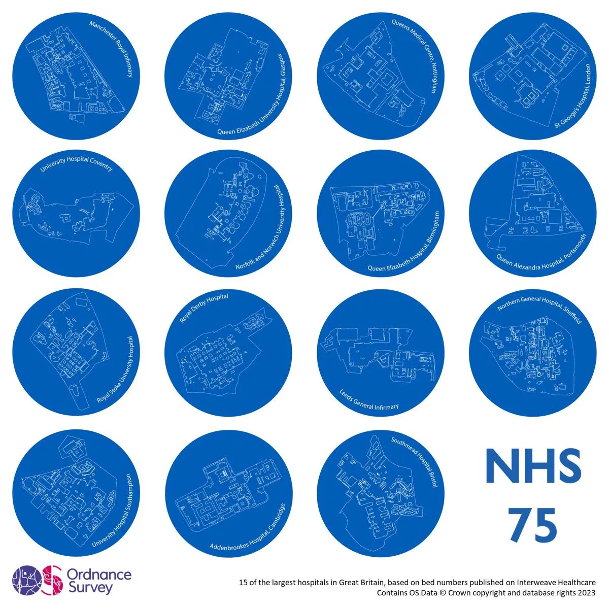 NHS hospitals poster | Blog | OS