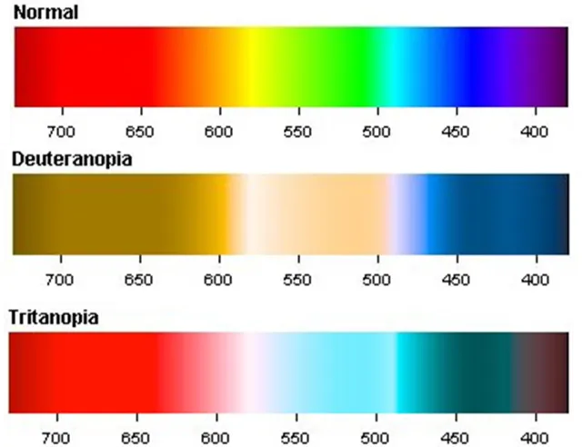 OS Open Zoomstack Styles for colour blind users | Blog | OS