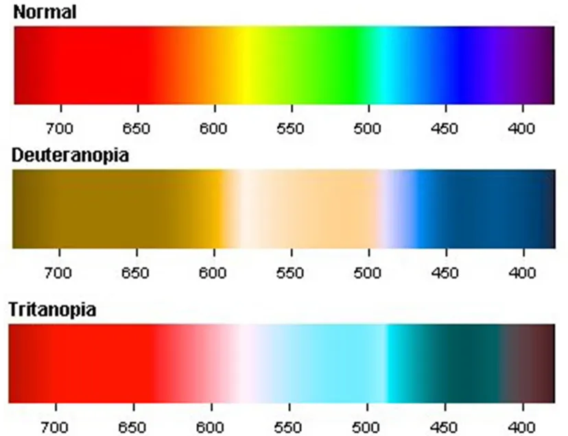 OS Open Zoomstack Styles for colour blind users | Blog | OS
