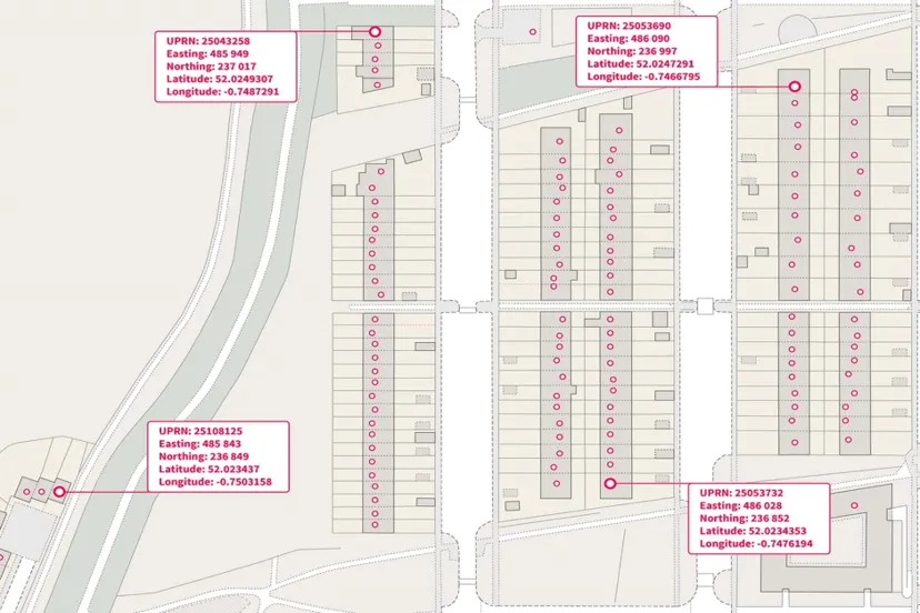 Unique property reference numbers | General public | OS