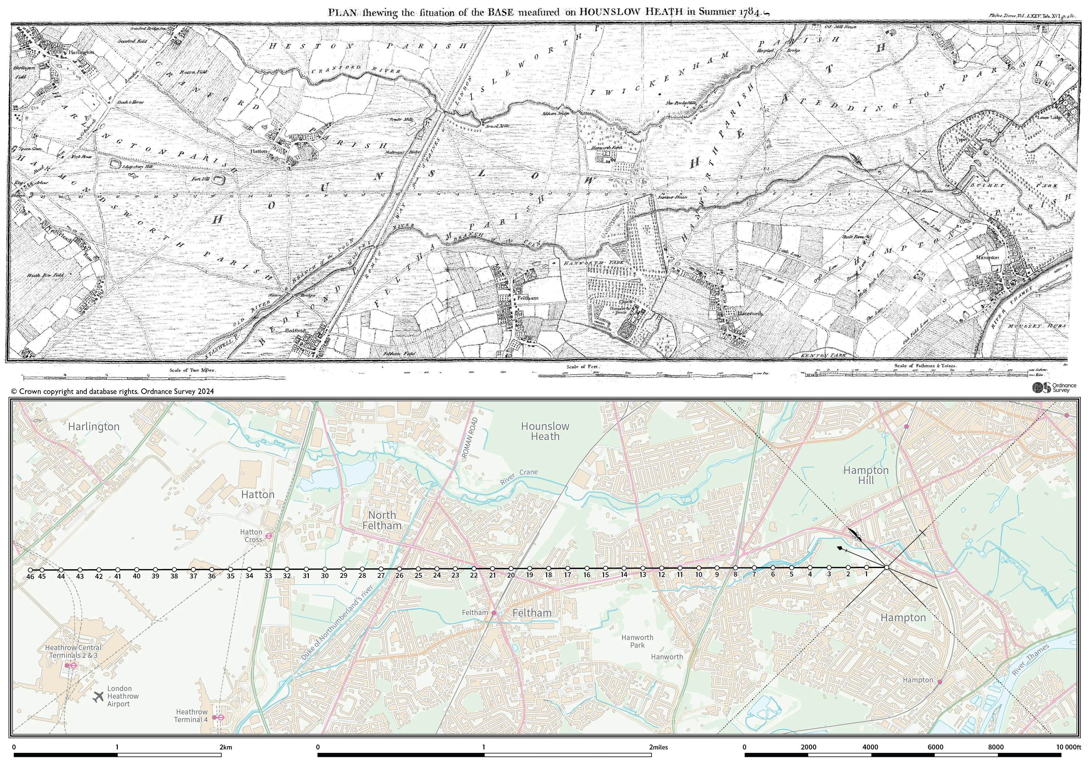 William Roy’s surveying baseline: the 240th anniversary | Blog | OS