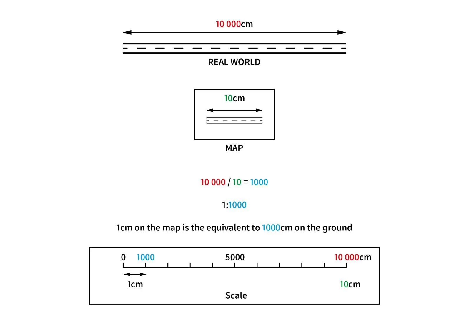 What is Cartography? | Blog | OS