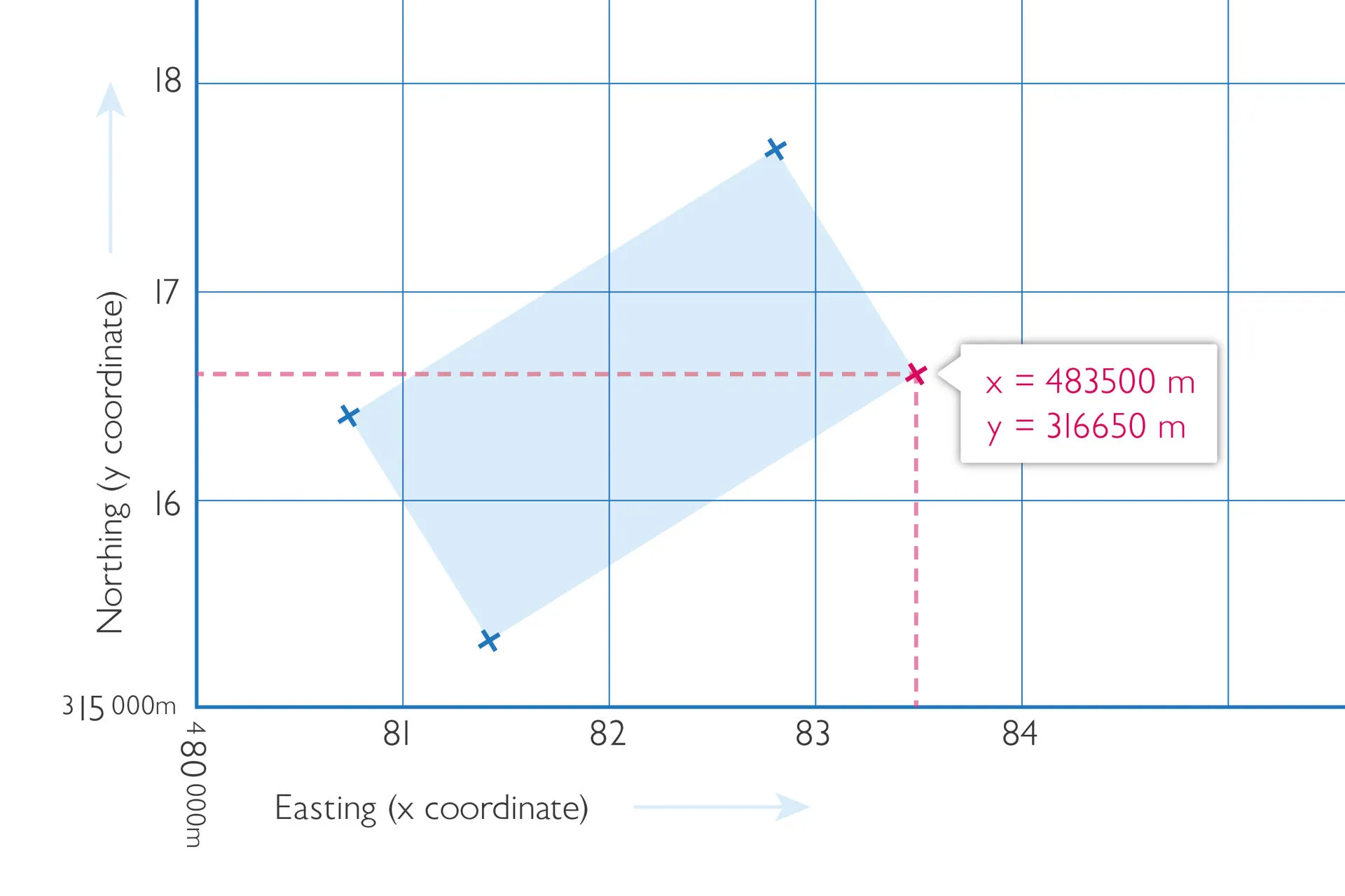 Raster vs vector data | Geographic Information System | OS