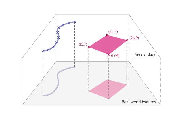 Raster vs vector data | Geographic Information System | OS