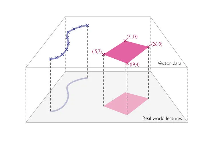Raster vs vector data | Geographic Information System | OS