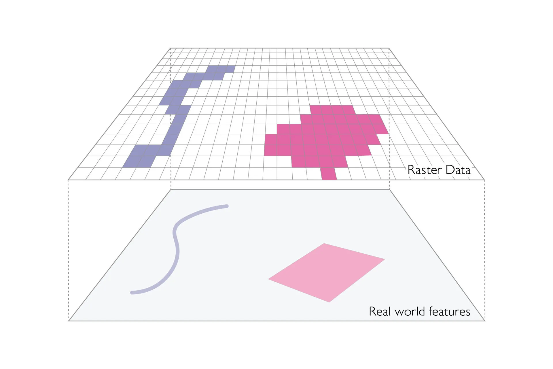 Raster vs vector data | Geographic Information System | OS