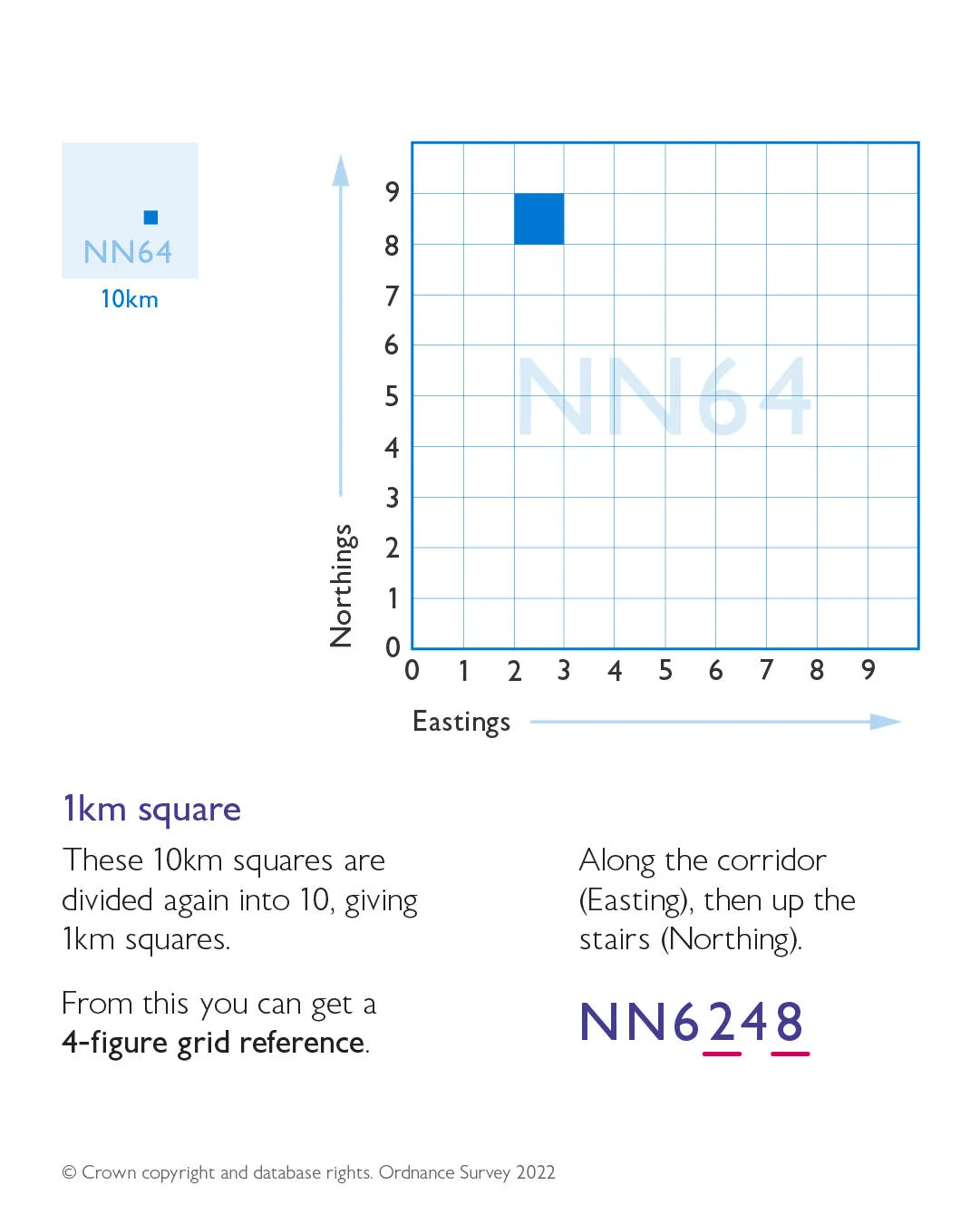 What is Cartography? | Blog | OS