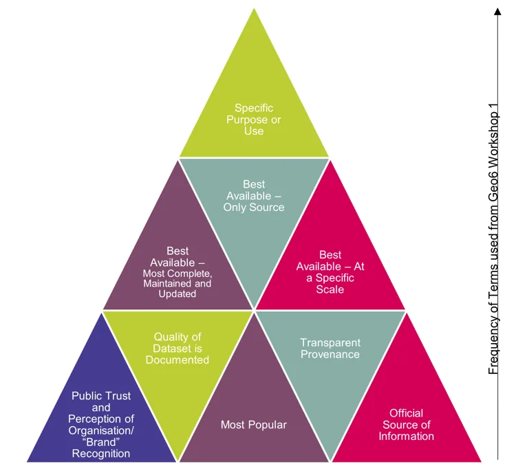 Our data is authoritative | Blog | OS