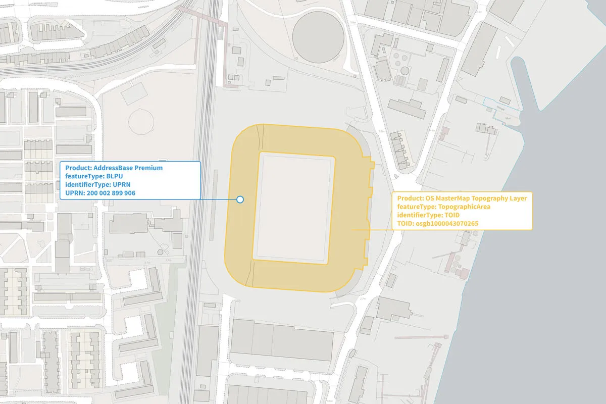 OS Linked Identifier API relationships | Data Products | OS