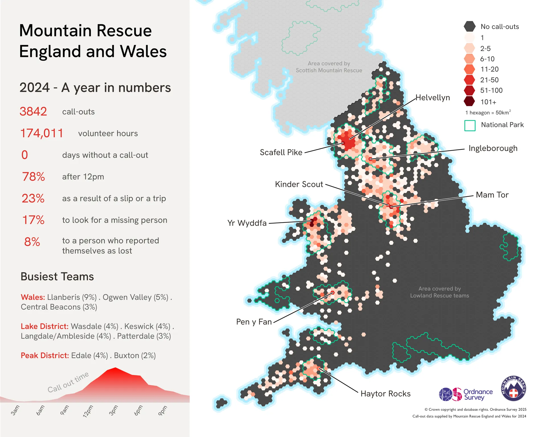 MREW rescue stats revealed | OS
