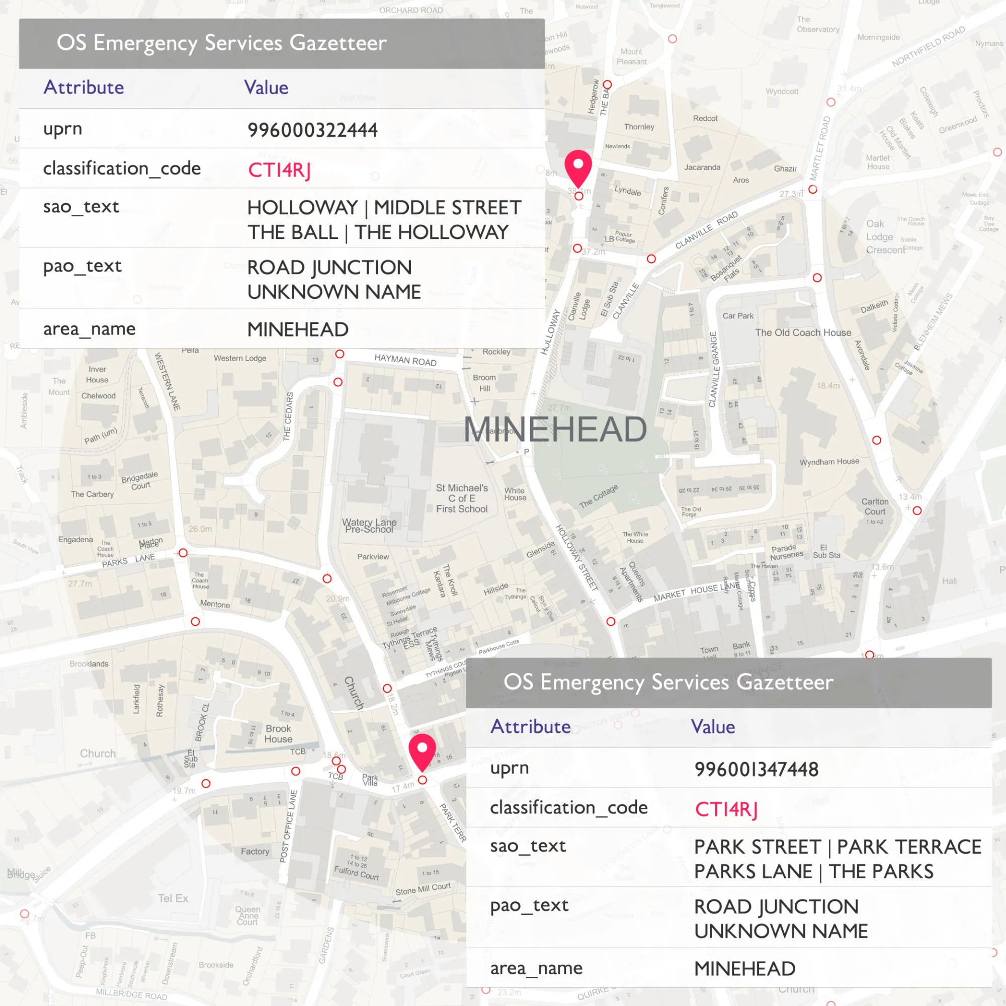 OS Emergency Services Gazetteer | Data Products | OS